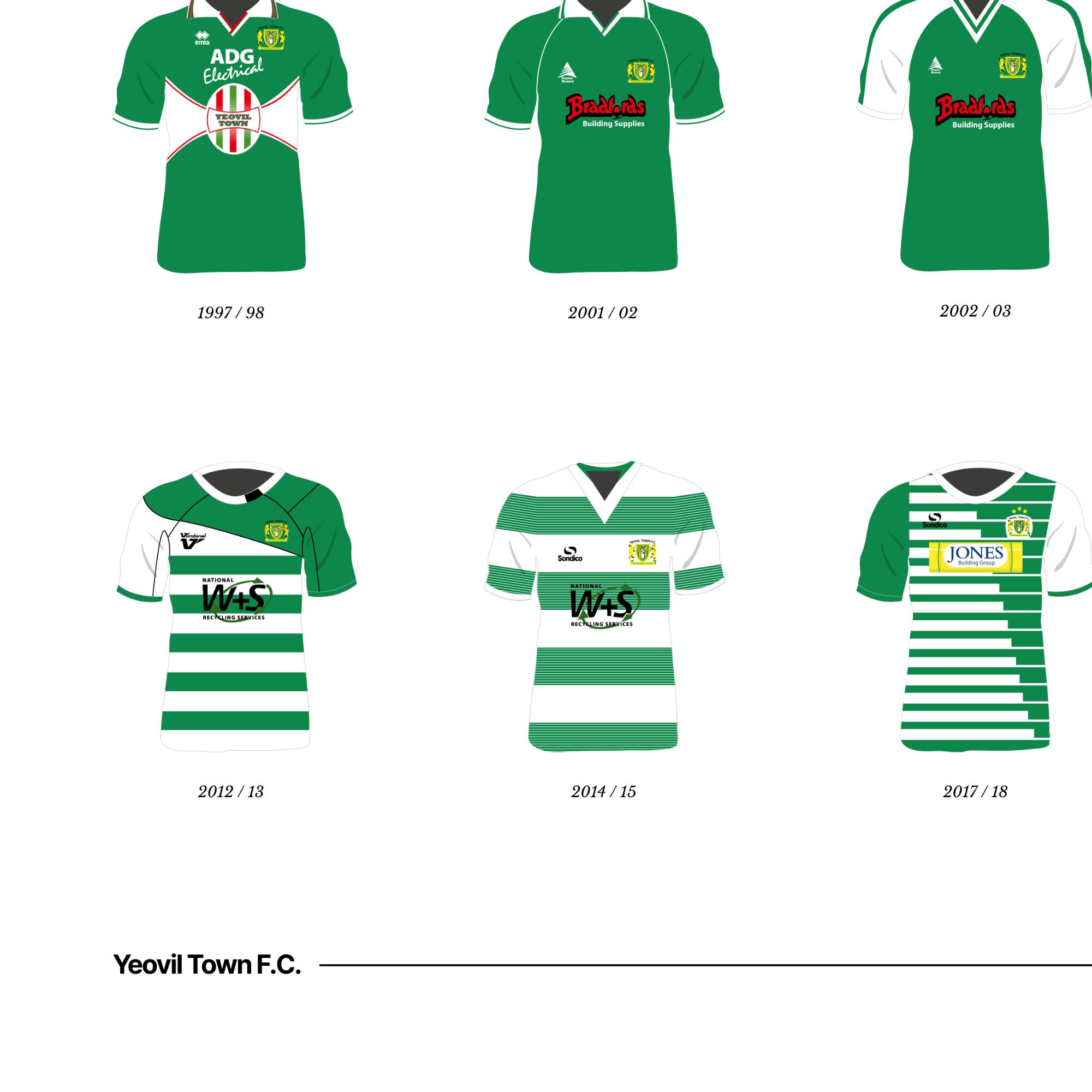 Yeovil Town FC Classic Kits 1895 to 2021 A3/A4 Poster Football Team ...