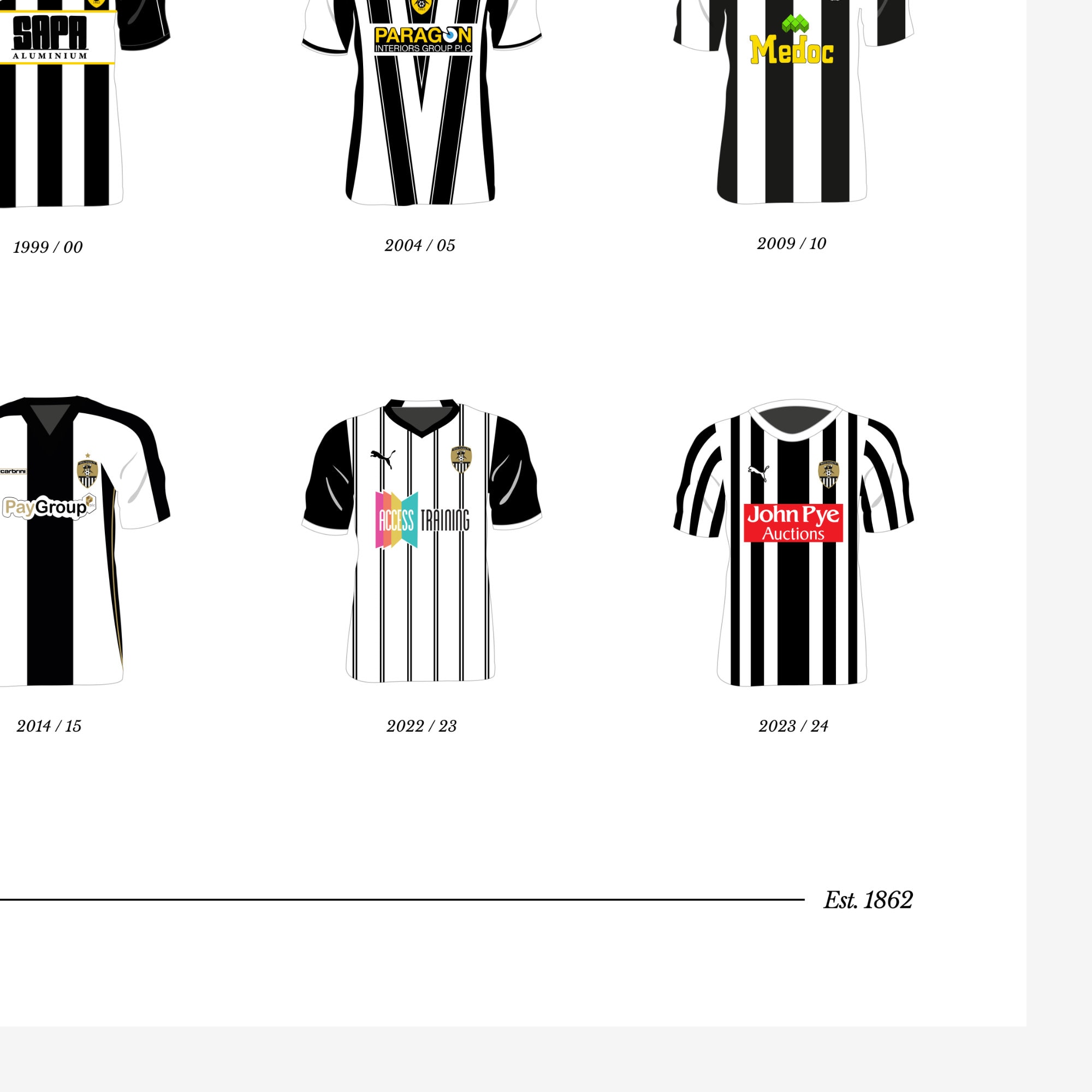 Notts County FC Classic Kits 1890 to 2024 A3/A4 Poster - Etsy.de