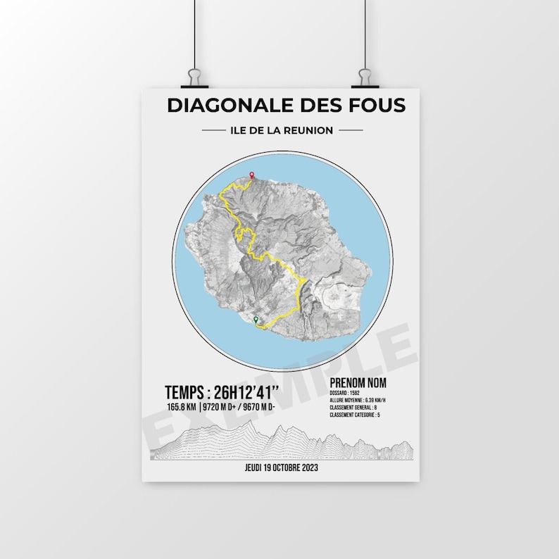 Personalized Trail Running Poster: Unique Running Result. Gift Idea for ...