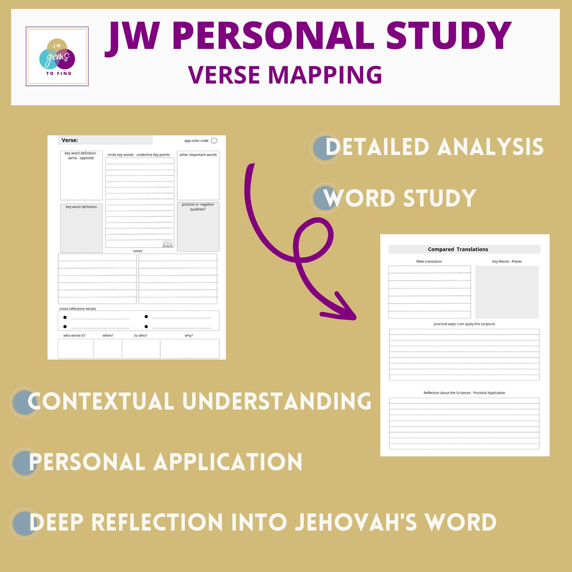 JW Bible Reading, JW Personal Study, Verse Study, Verse Mapping ...