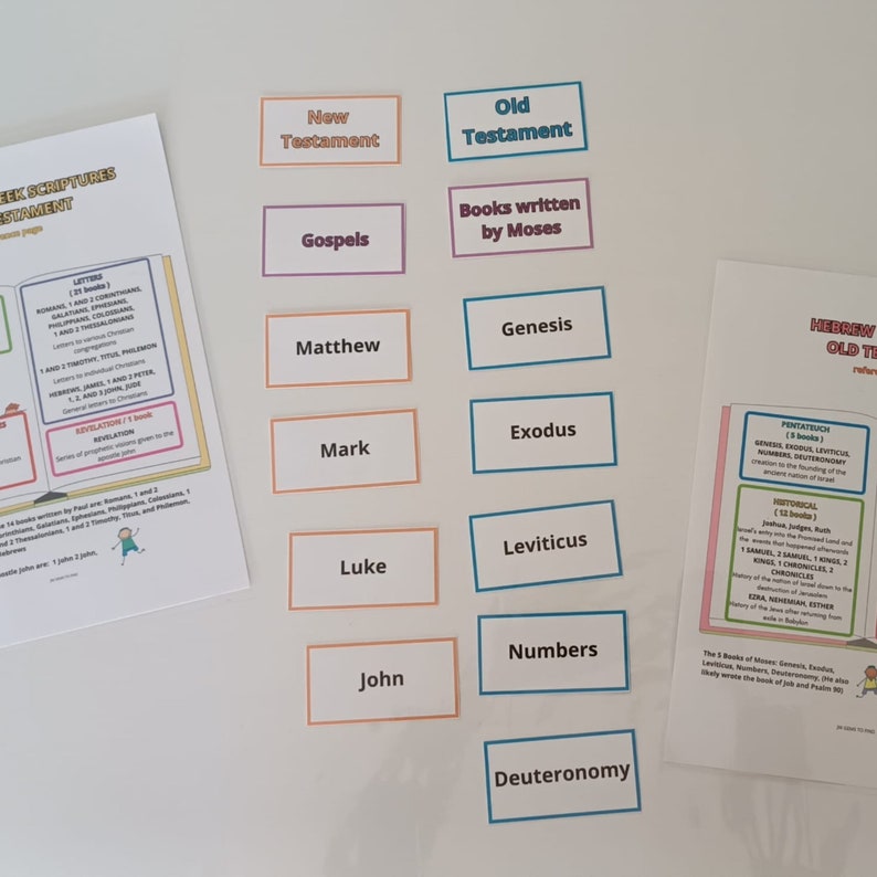 Books of the Bible Sorting Cards, Bible Memory Cards, Family Worship ...