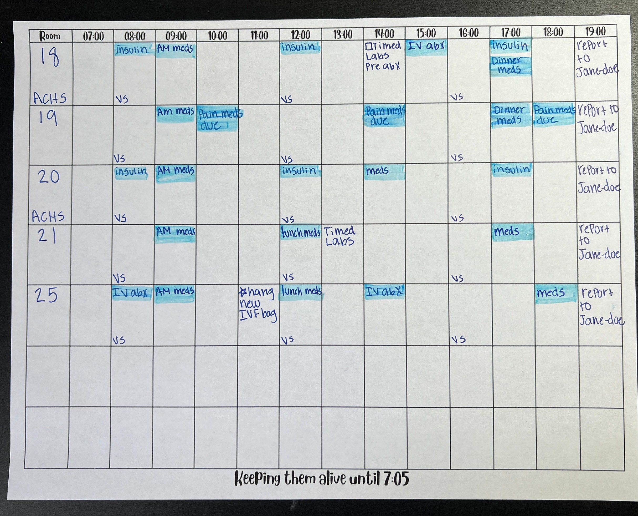 Nurse Hourly Schedule Sheet for 12 Hour Shift, Report Sheet, Medication ...