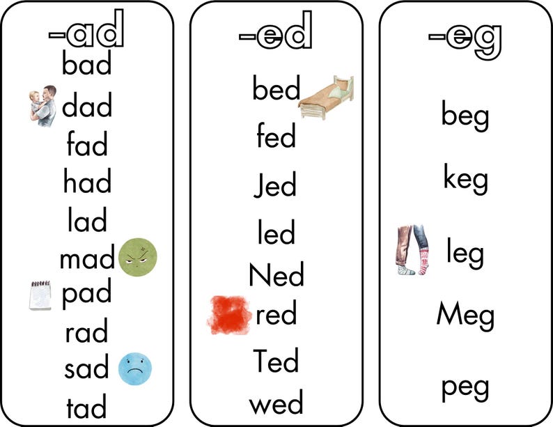 Word Family Lists CVC Words Phonics Reading List Teaching Phonics ...