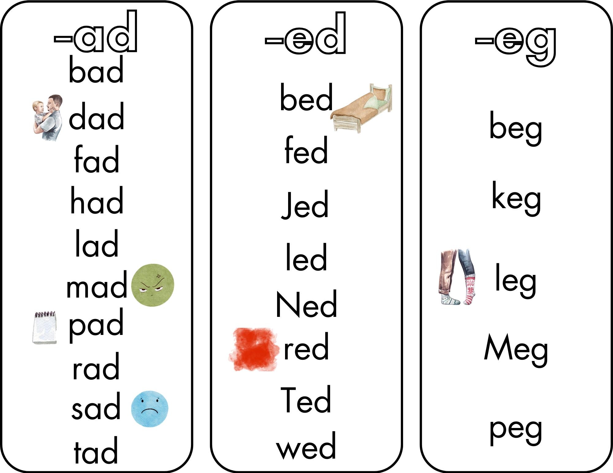 Word Family Lists CVC Words Phonics Reading List Teaching Phonics ...