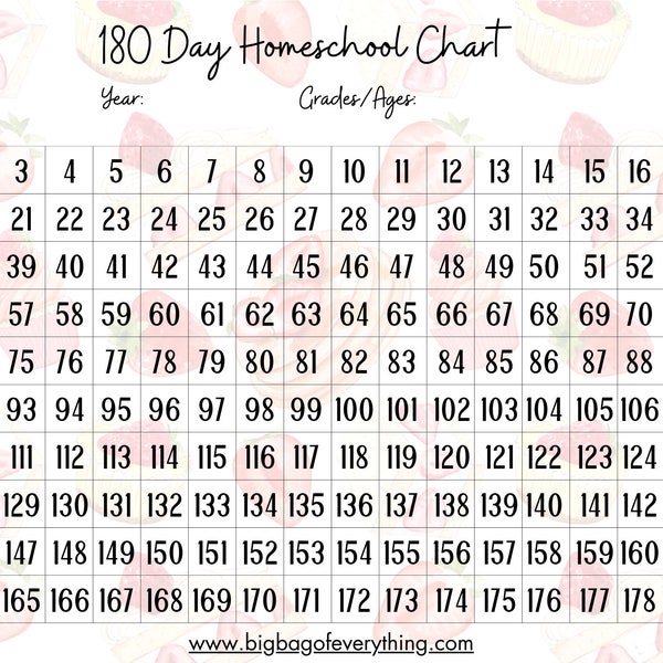 Homeschool Printables - Etsy