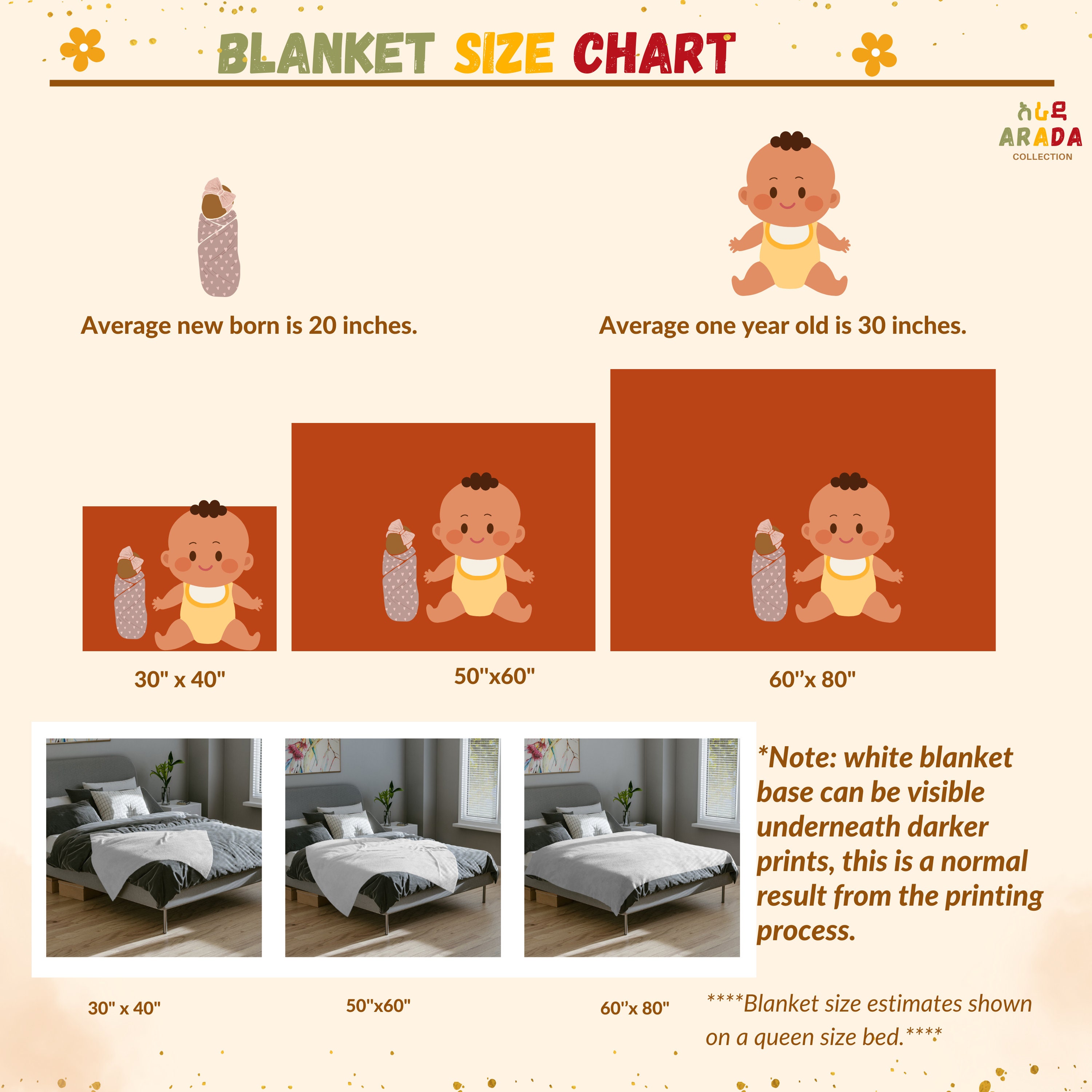 Baby Girl Milestone Ethiopian Blanket, Custom Amharic Name Blanket Gift ...