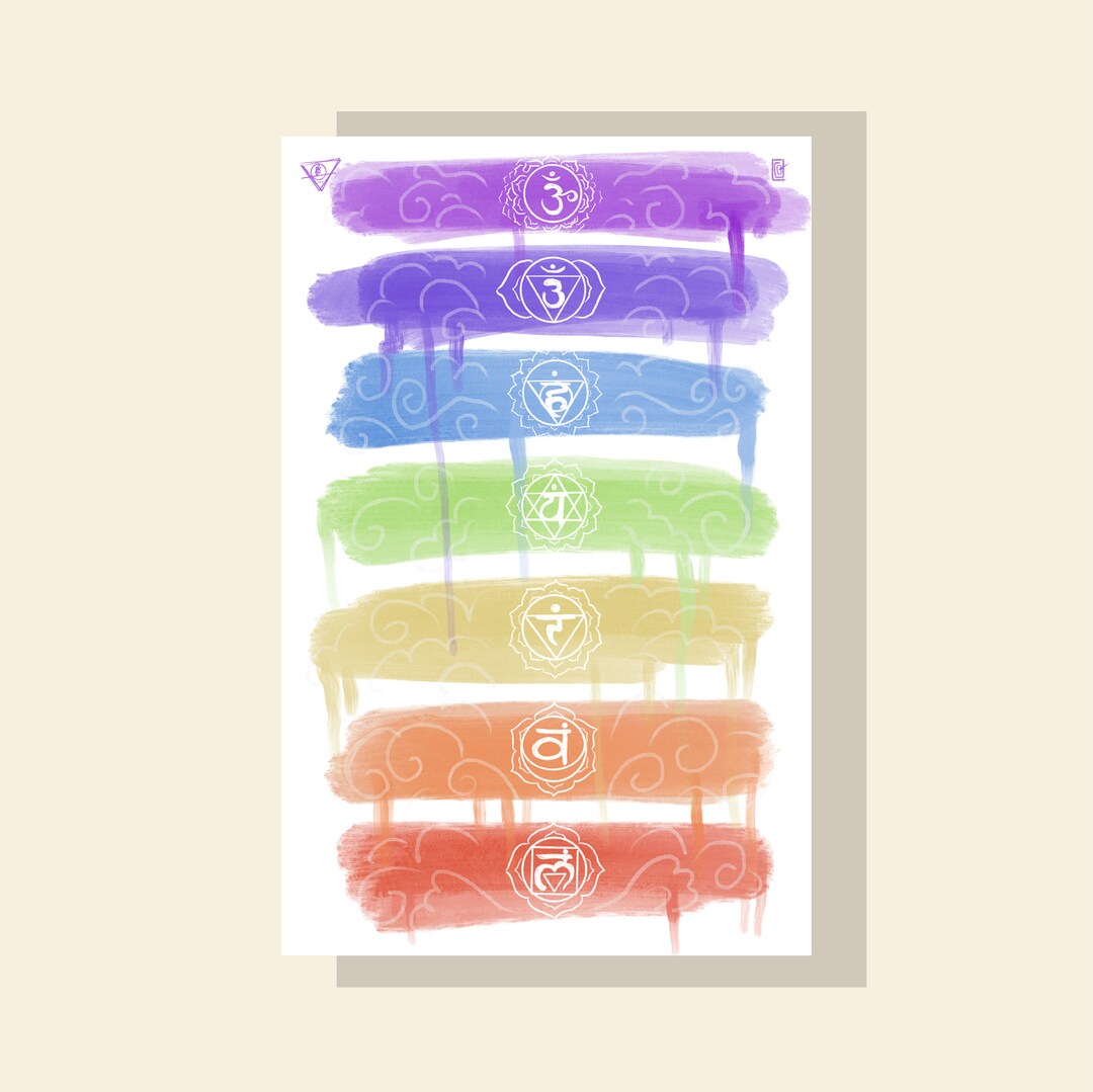 Chakras Poster - Etsy