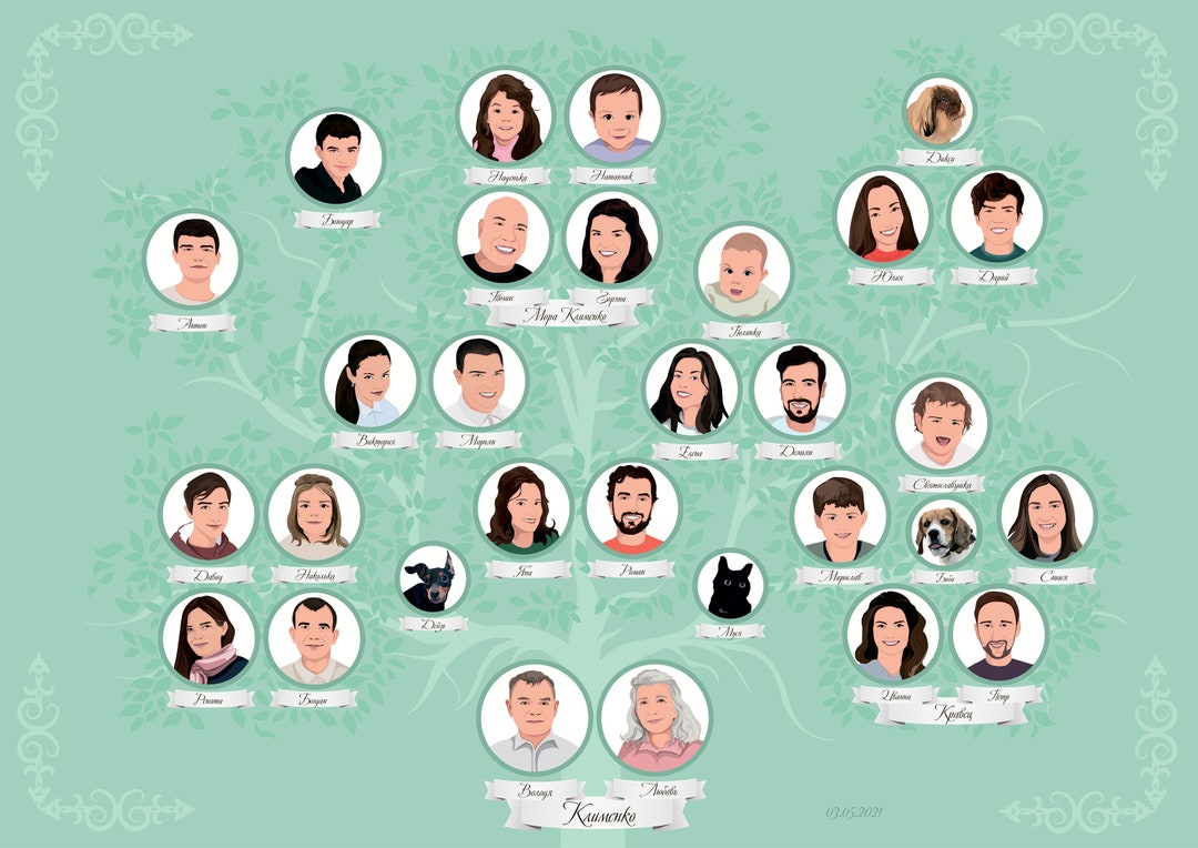 Family Tree Art Customizable Personalized Genealogy Chart Ancestry ...