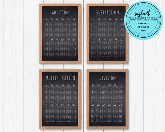 Math Posters Classroom Posters Homeschool Poster Wall | Etsy