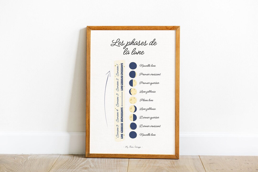 N.5 Les Phases De La Lune Poster Pédagogique Montessori Pack Enfant ...
