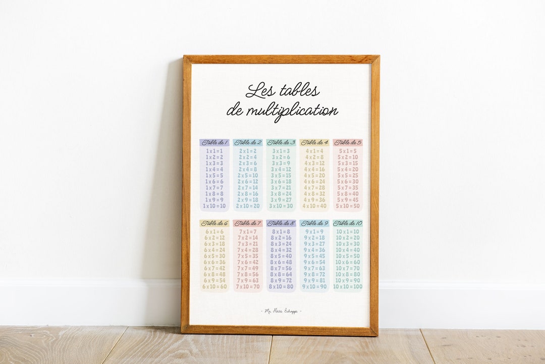 N.3 Multiplication Tables up to 10 Montessori Poster Children's Pack ...