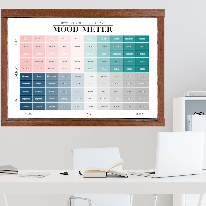 Mood Meter - Etsy