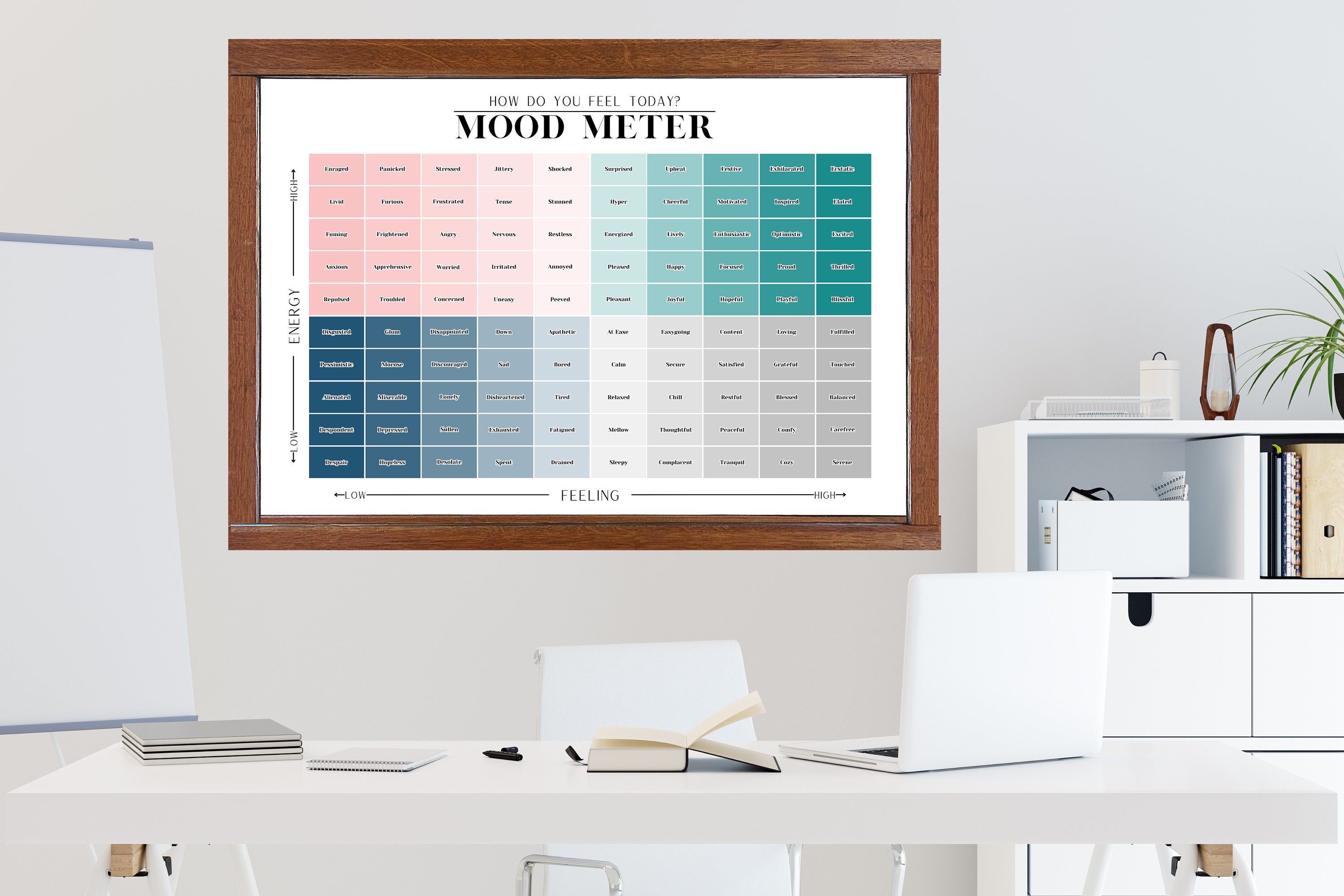 DIGITAL - Mood Meter | Feelings Wheel | Social Emotional Learning ...