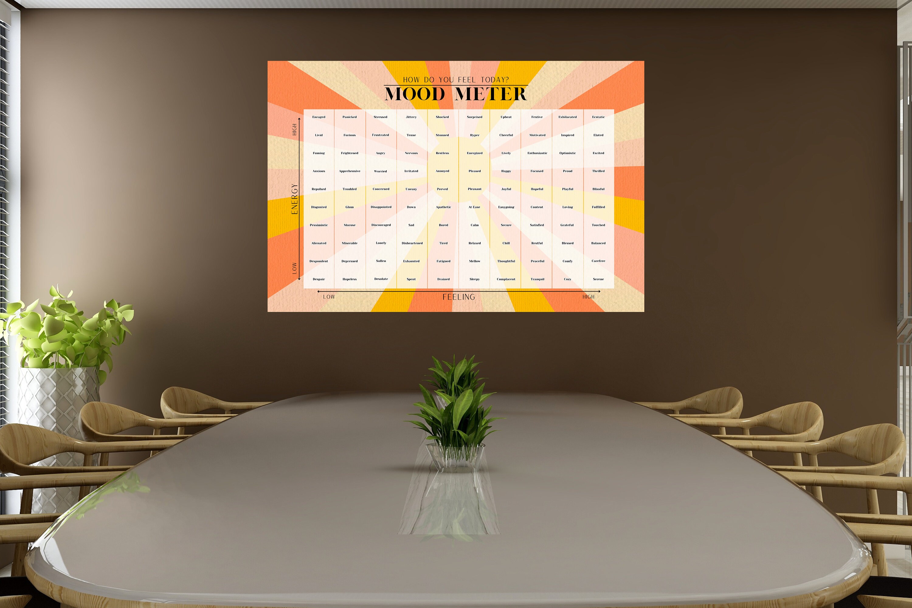 DIGITAL Mood Meter Mental Health Posters for Psychologist, Therapist ...