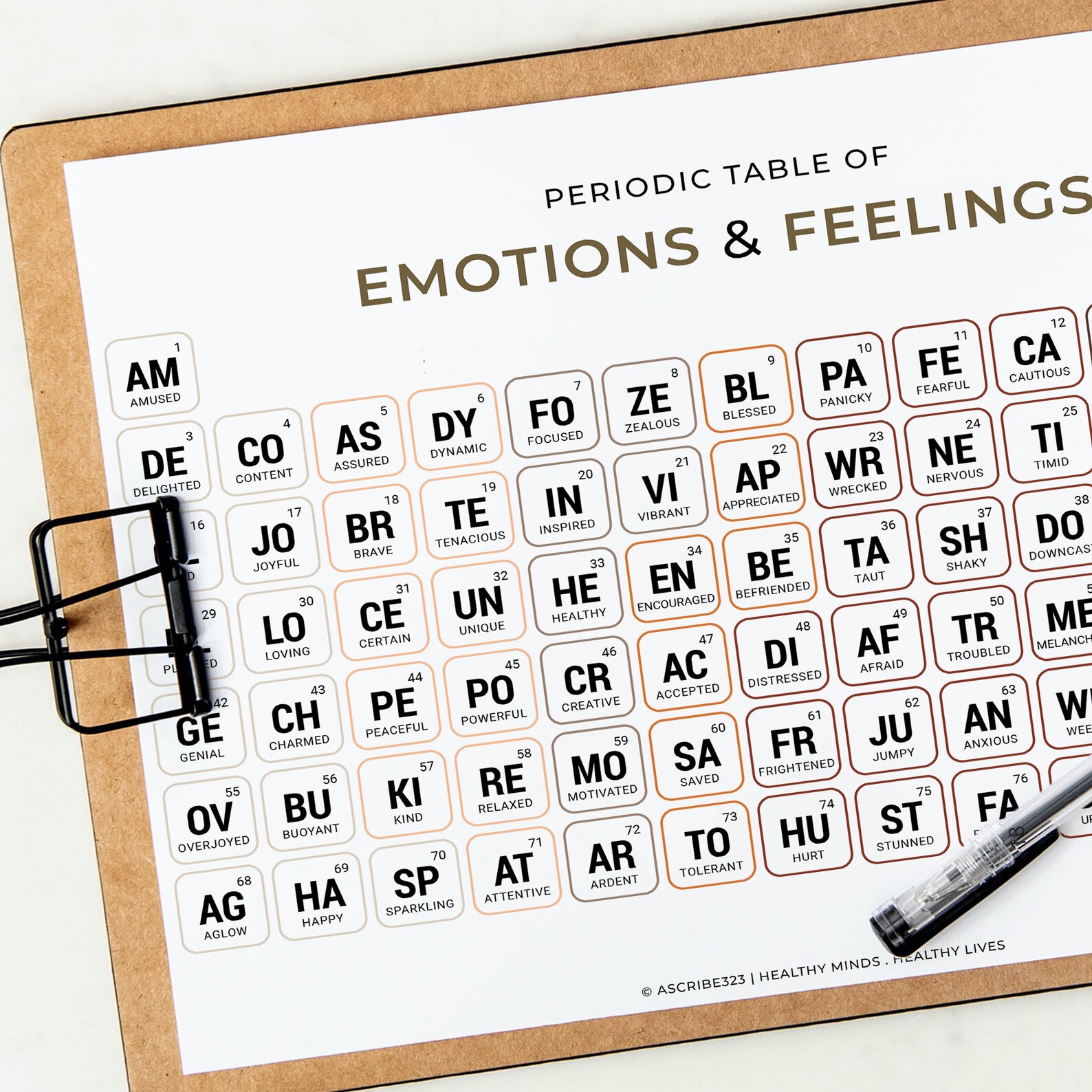 Periodic Table of Emotions & Feelings Chart A3, A4 and US Letter ...