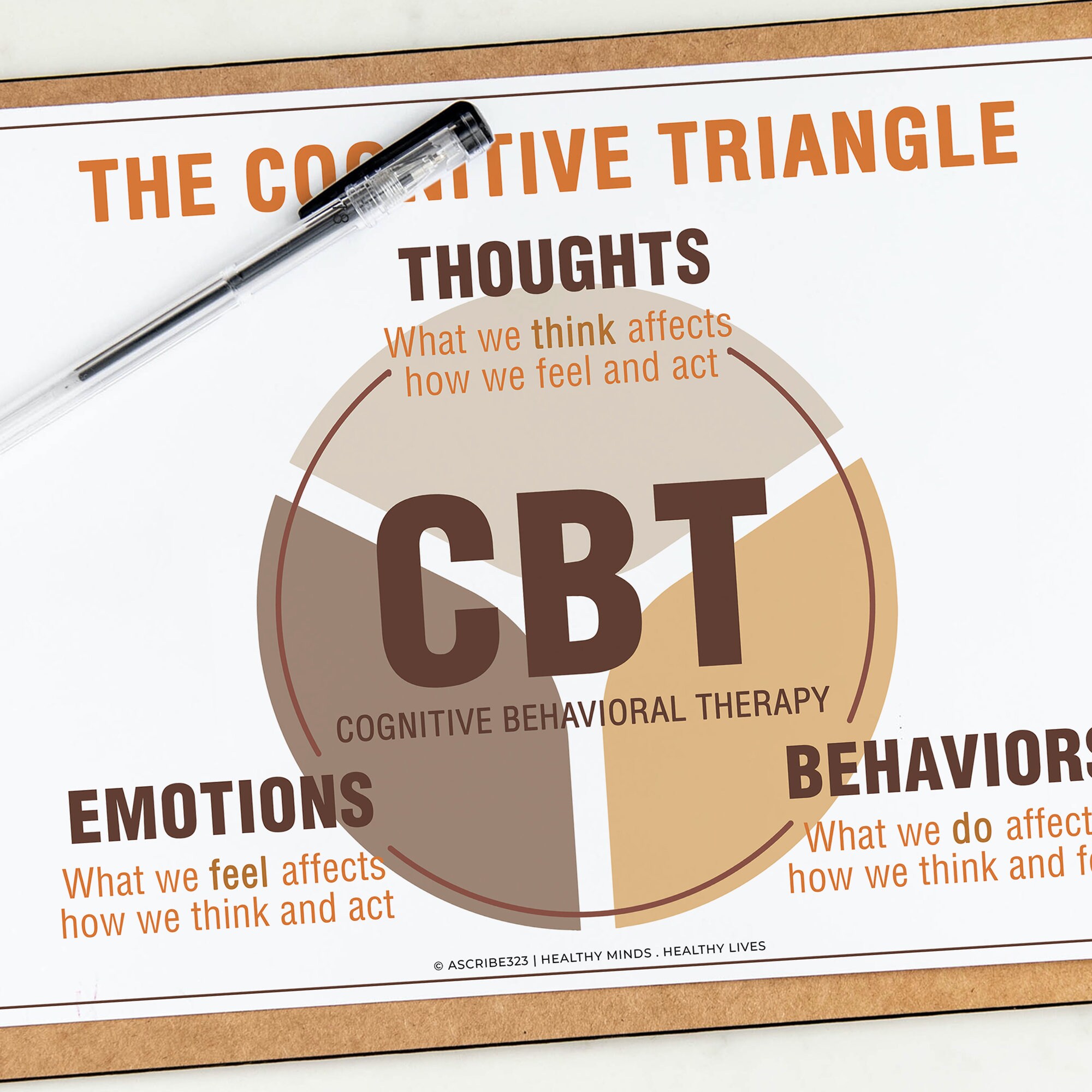 The Cognitive Triangle - Cognitive Behavioural Therapy | Therapist ...
