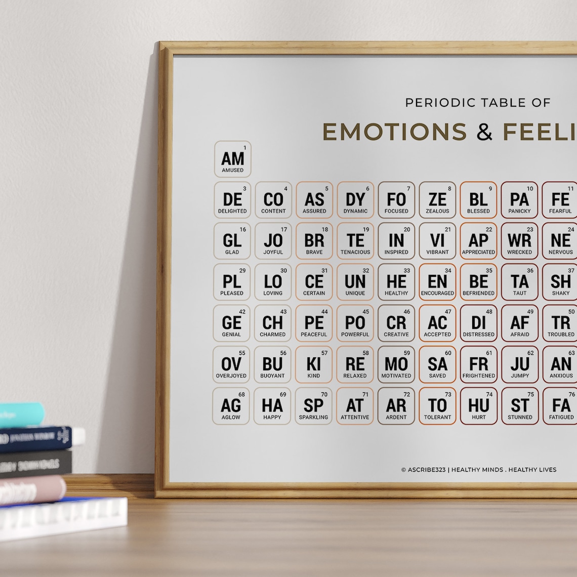 Periodic Table of Emotions & Feelings Chart A3, A4 and US Letter ...