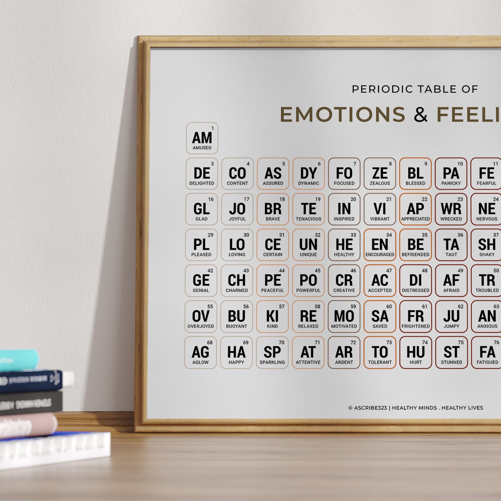 Periodic Table of Emotions & Feelings Chart A3, A4 and US Letter ...