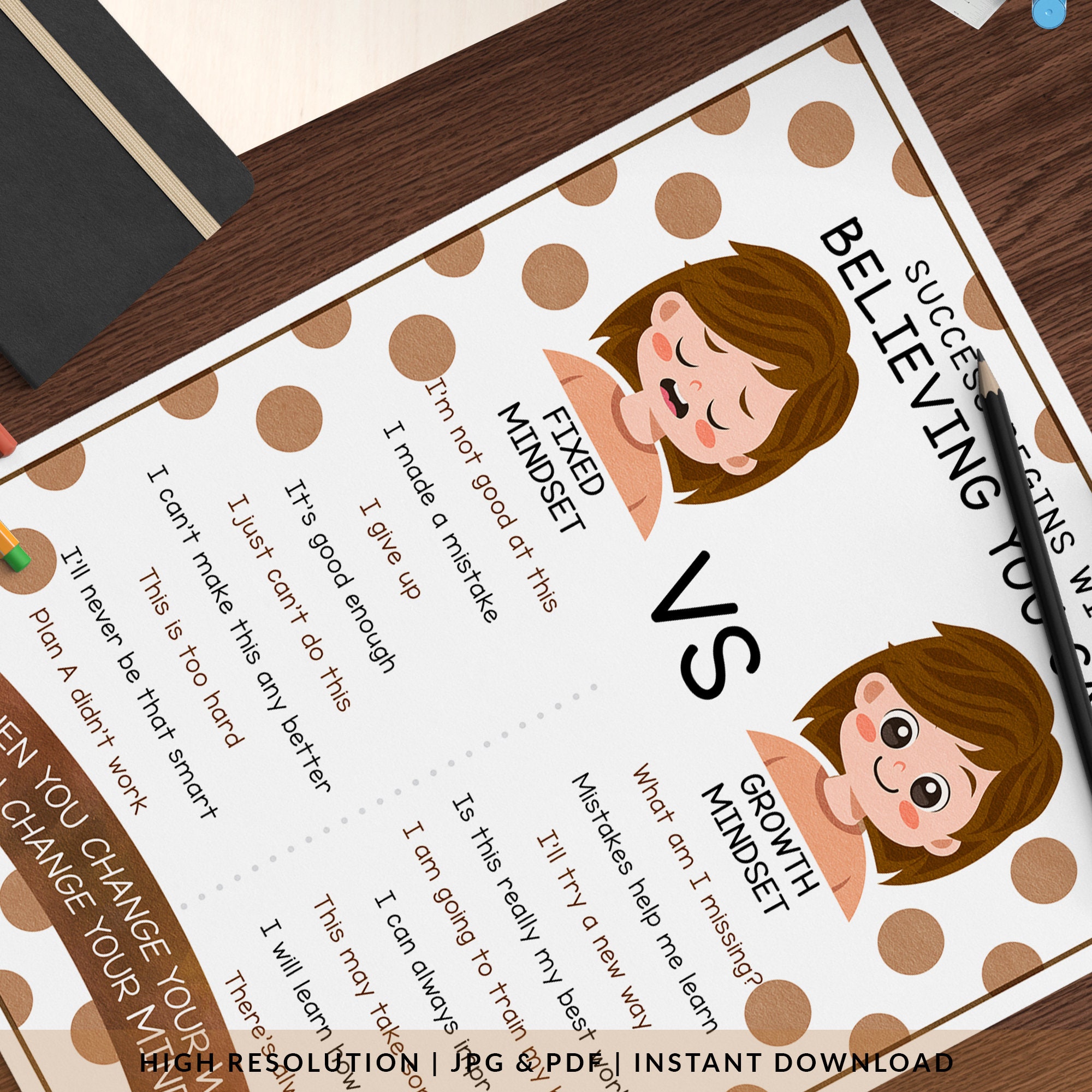 Fixed Vs Growth Mindset, Educational Poster, Challenging Negative ...