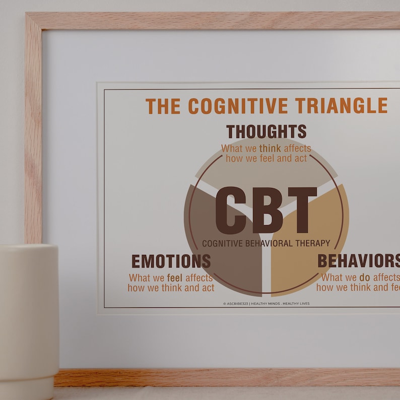 The Cognitive Triangle - Cognitive Behavioural Therapy | Therapist ...