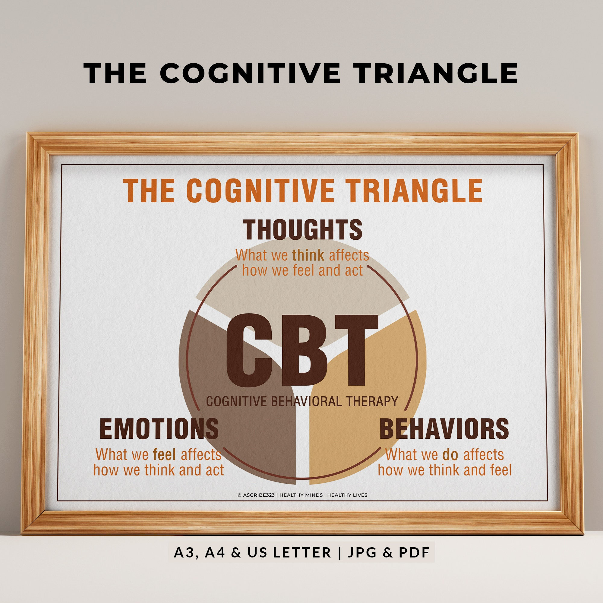 The Cognitive Triangle - Cognitive Behavioural Therapy | Therapist ...