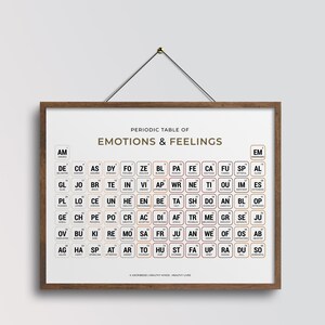 Periodic Table of Emotions & Feelings Chart | A3, A4 and US Letter ...