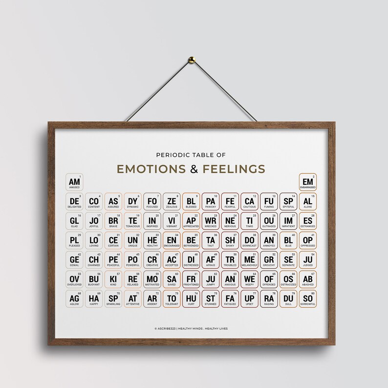 Periodic Table of Emotions & Feelings Chart A3, A4 and US Letter ...