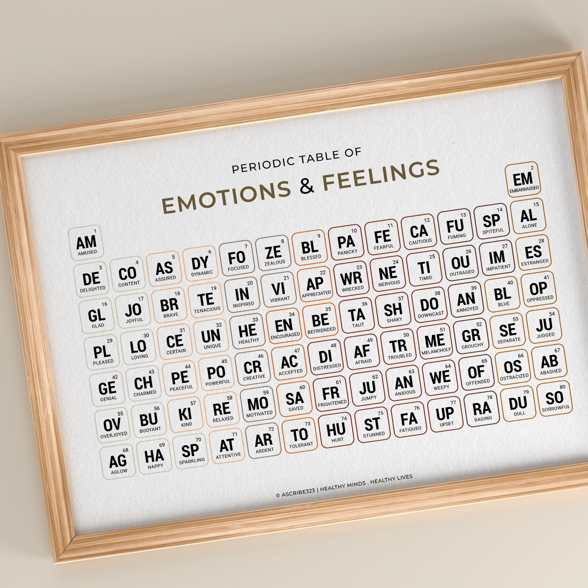 Periodic Table of Emotions & Feelings Chart A3, A4 and US Letter ...