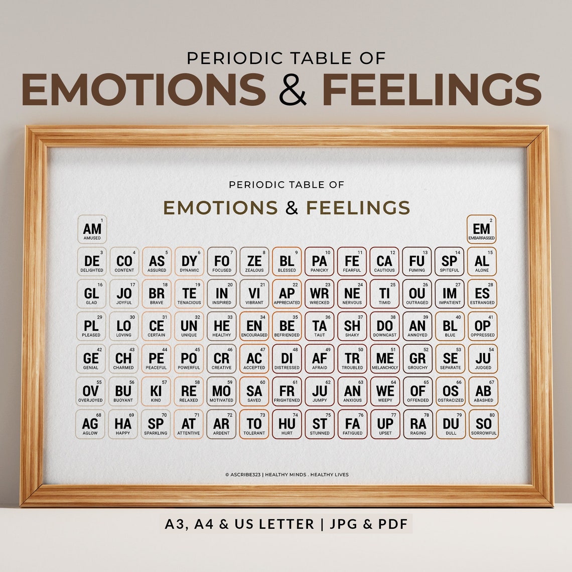 Periodic Table of Emotions & Feelings Chart | A3, A4 and US Letter ...