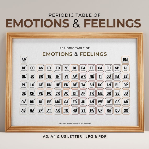 Periodic Table of Emotions & Feelings Chart A3 A4 and US | Etsy
