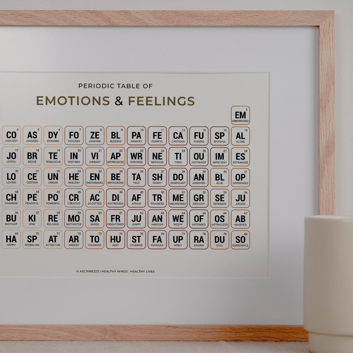 Periodic Table of Emotions & Feelings Chart | A3, A4 and US Letter ...