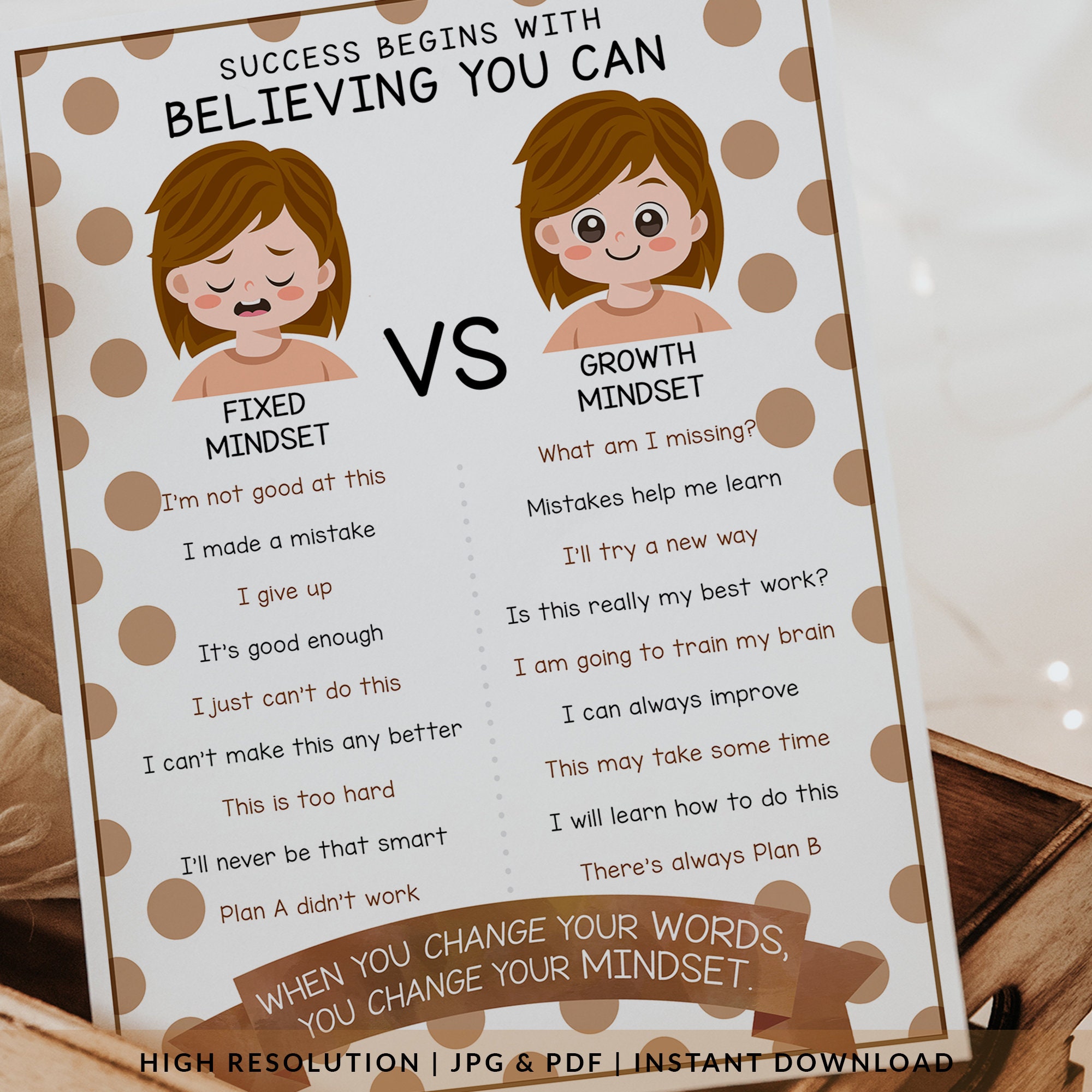 Fixed Vs Growth Mindset, Educational Poster, Challenging Negative ...