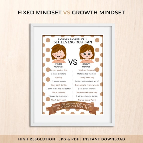 Fixed Vs Growth Mindset Educational Poster Challenging | Etsy
