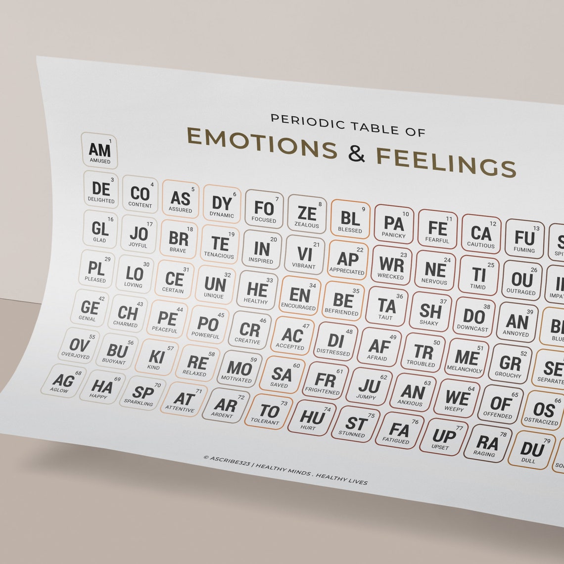 Periodic Table of Emotions & Feelings Chart A3, A4 and US Letter ...