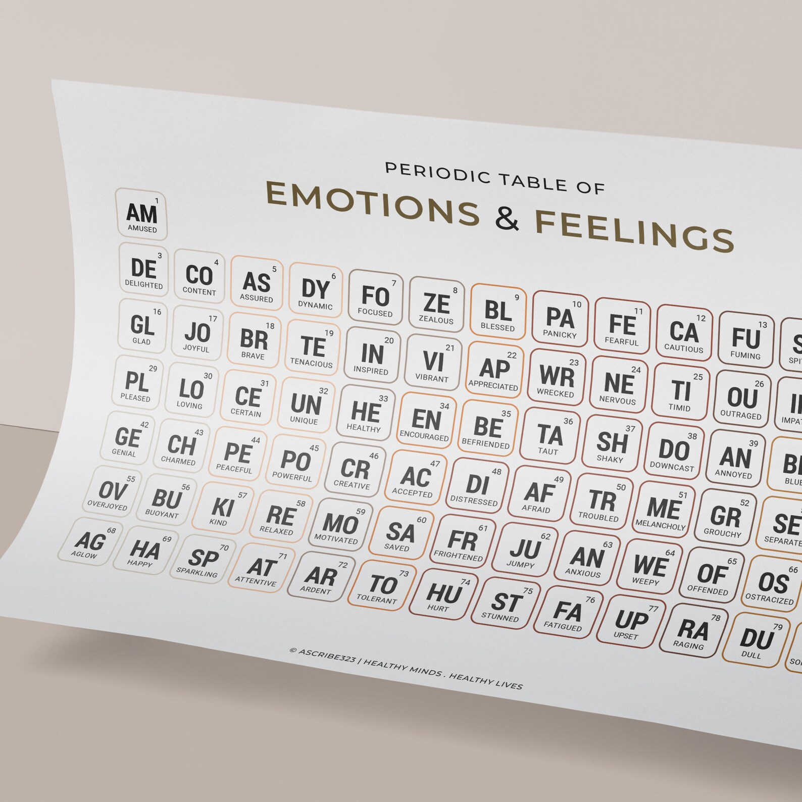Periodic Table of Emotions & Feelings Chart | A3, A4 and US Letter ...