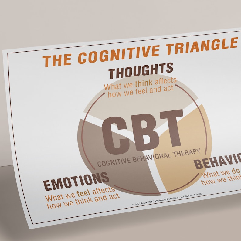 The Cognitive Triangle - Cognitive Behavioural Therapy | Therapist ...