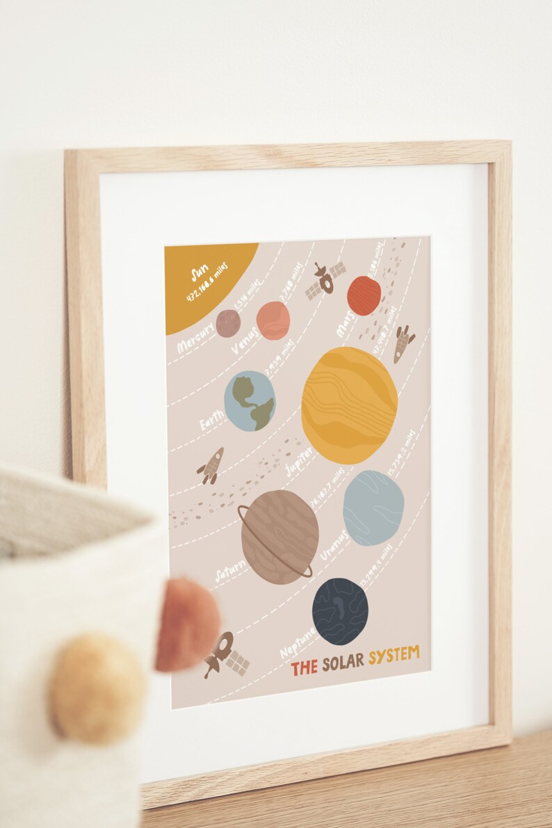 The Solar System Print. Classroom Prints for Instant Download - Etsy