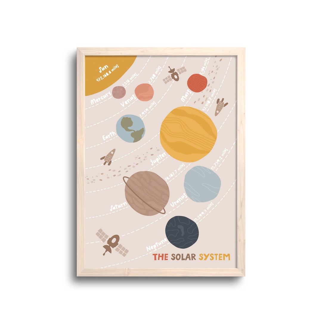 The Solar System Print. Classroom Prints for Instant Download - Etsy