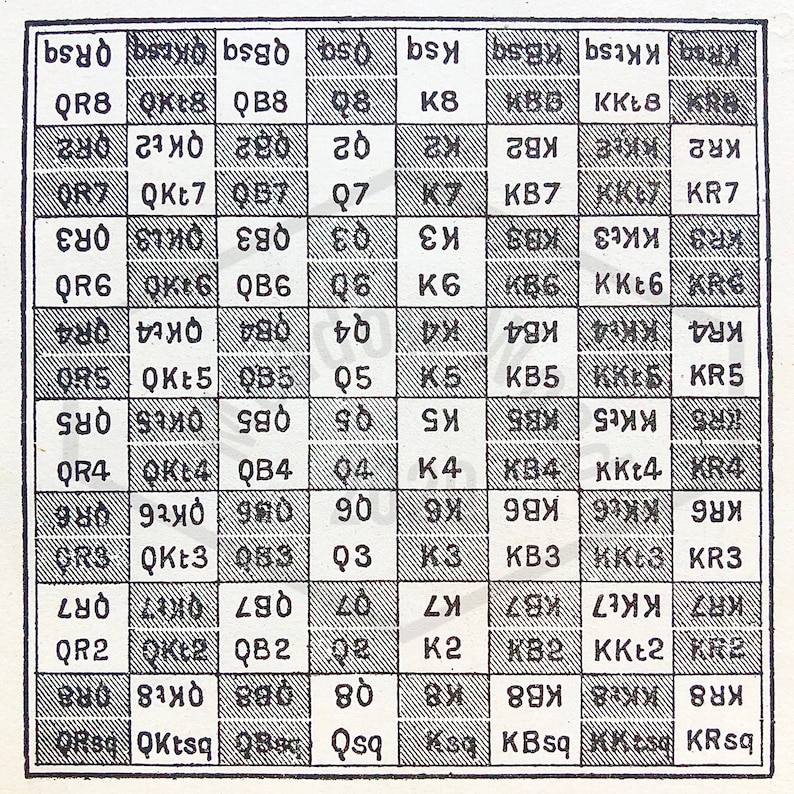 Chess Notation Chart Chess Learn Chess Notations - vrogue.co Chess Notation Chart Chess Learn Chess Notations - vrogue.co