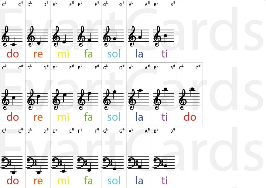 DIGITAL PRINTABLE Piano Keyboard Stickers for Beginners, Piano ...