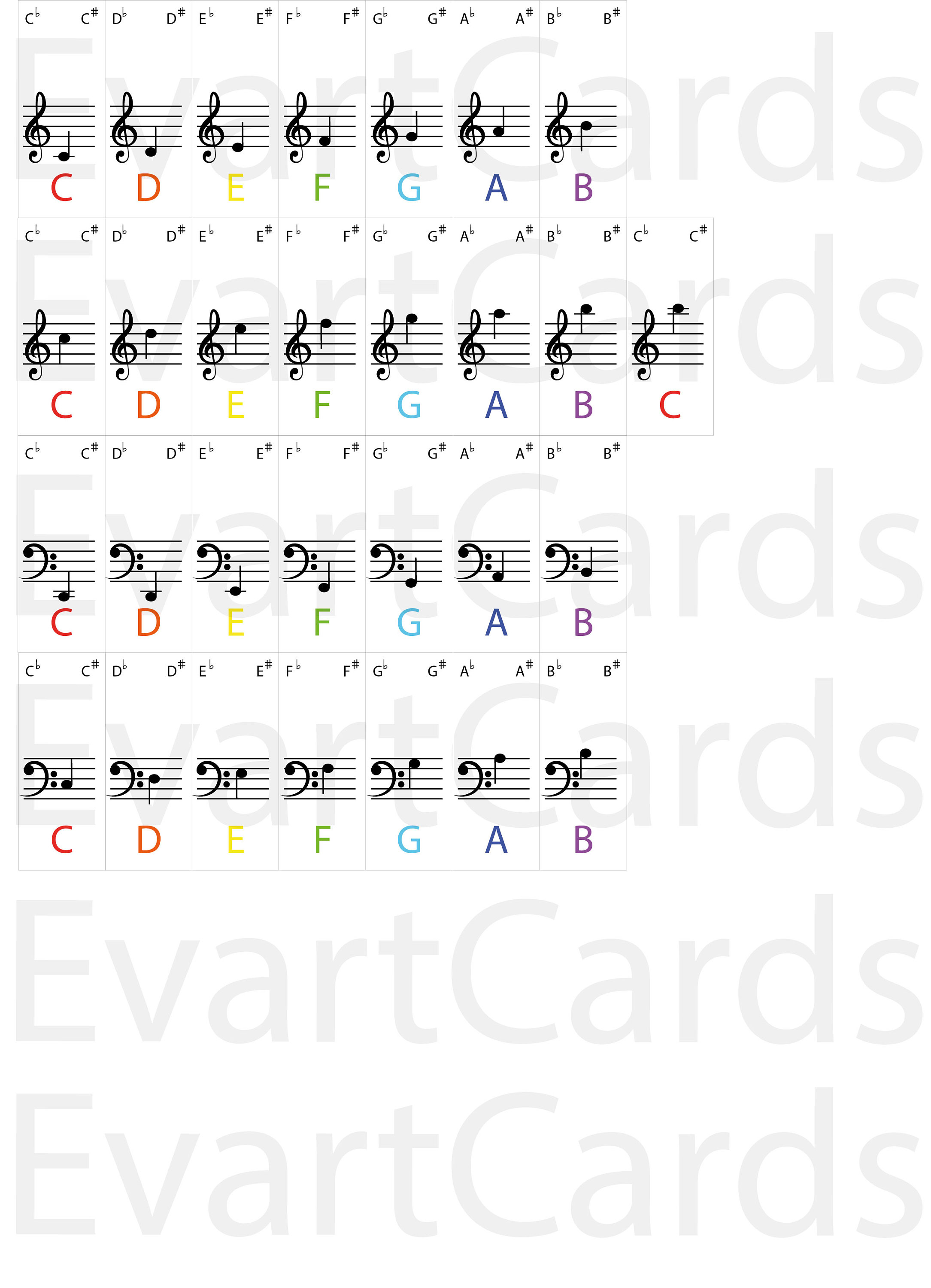 DIGITAL PRINTABLE Piano Keyboard Stickers for Beginners, Piano ...