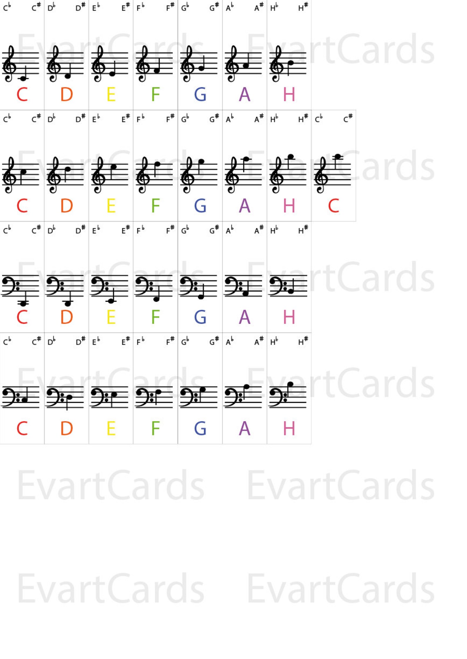 DIGITAL PRINTABLE Piano Keyboard Stickers for Beginners, Piano ...