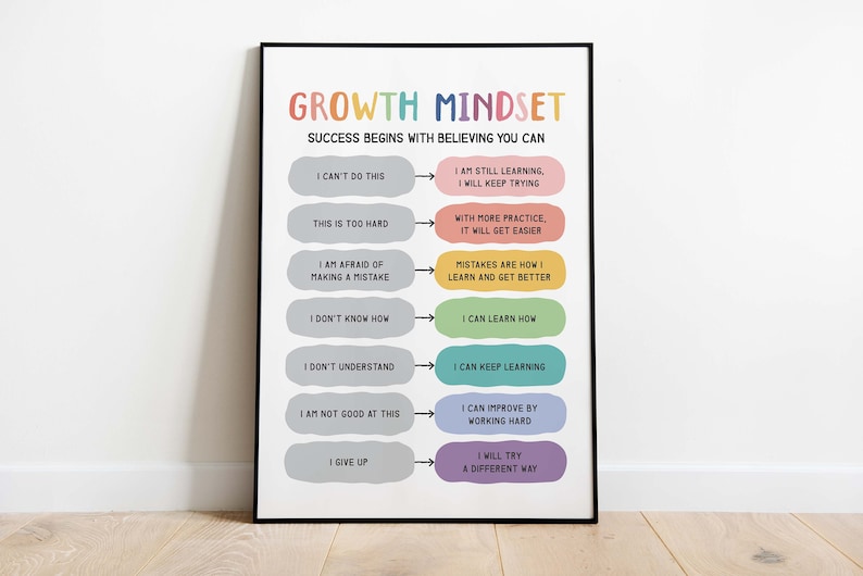 Growth Mindset Printable, Classroom Decor, Calm Down Corner Poster ...