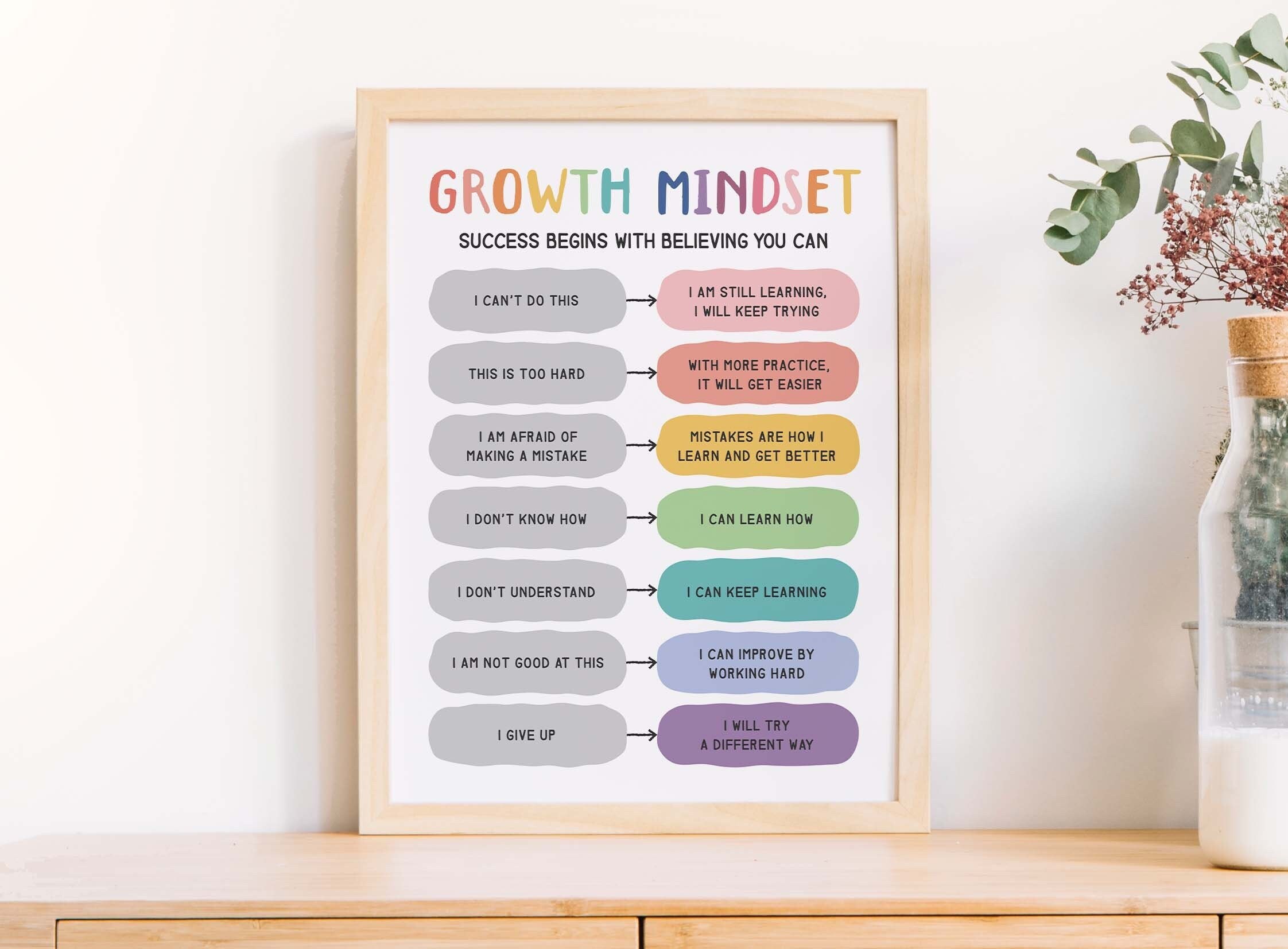 Growth Mindset Printable, Classroom Decor, Calm Down Corner Poster ...