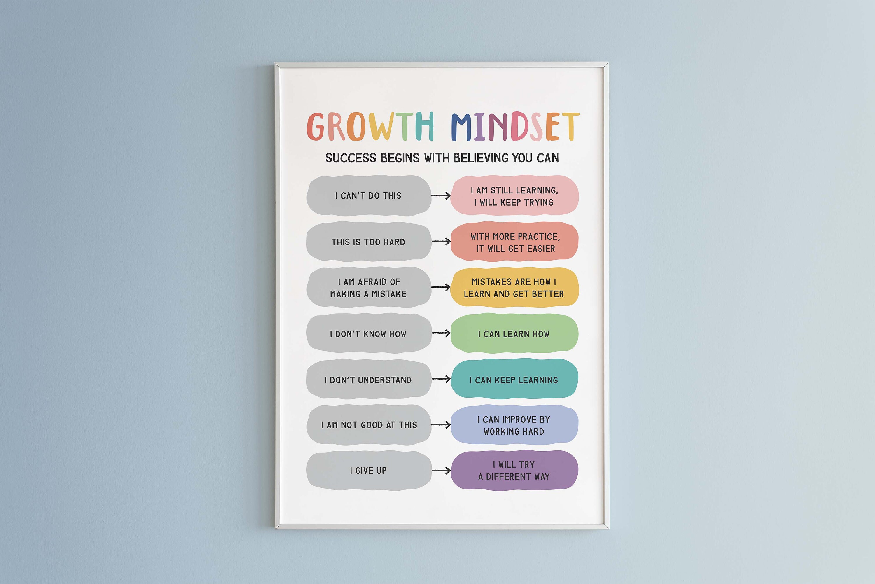Growth Mindset Printable, Classroom Decor, Calm Down Corner Poster ...