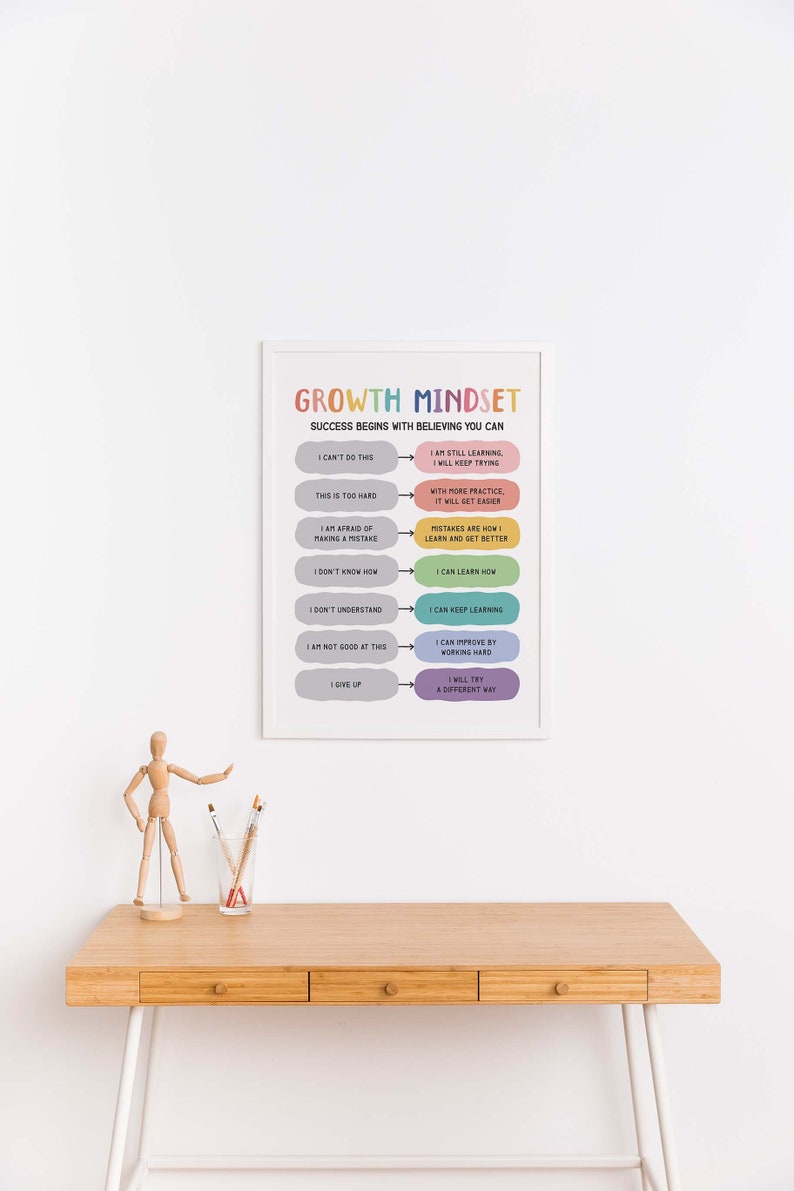 Growth Mindset Printable, Classroom Decor, Calm Down Corner Poster ...