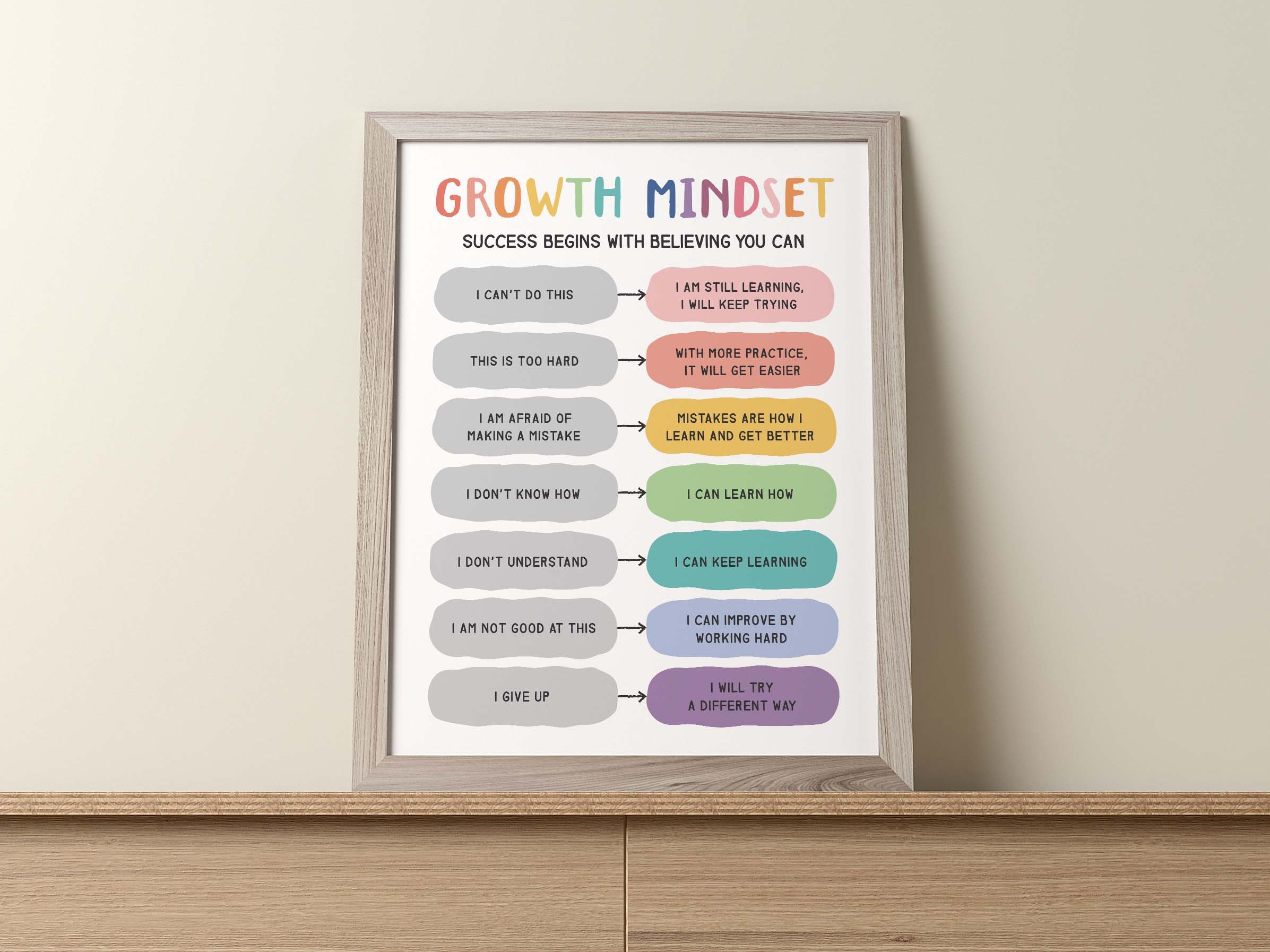 Growth Mindset Printable, Classroom Decor, Calm Down Corner Poster ...