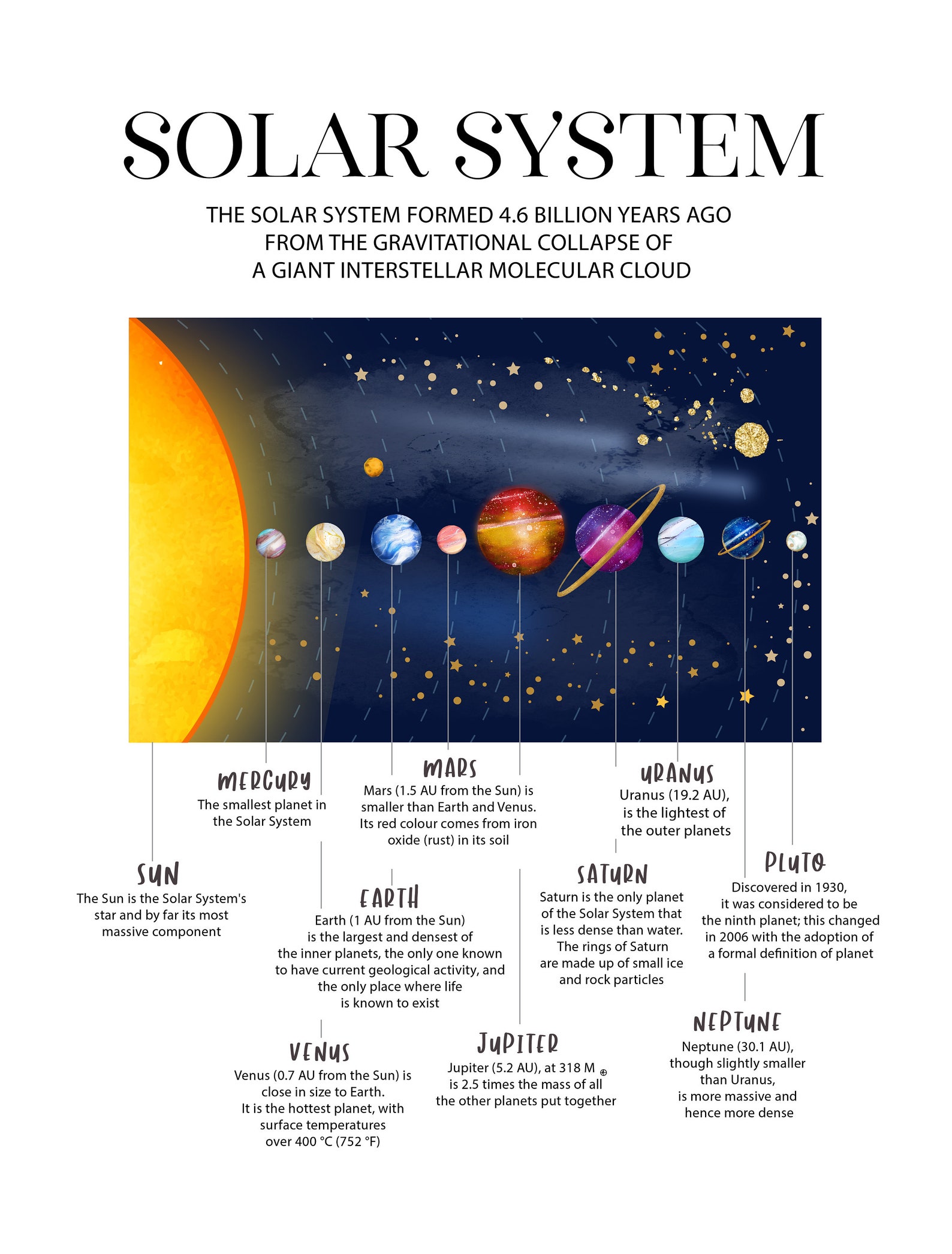 Solar System Print Classroom Posters Space Posters Classroom - Etsy