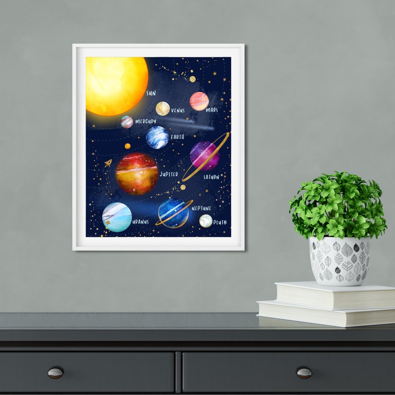 Solar System Print Classroom Posters Space Posters Classroom - Etsy
