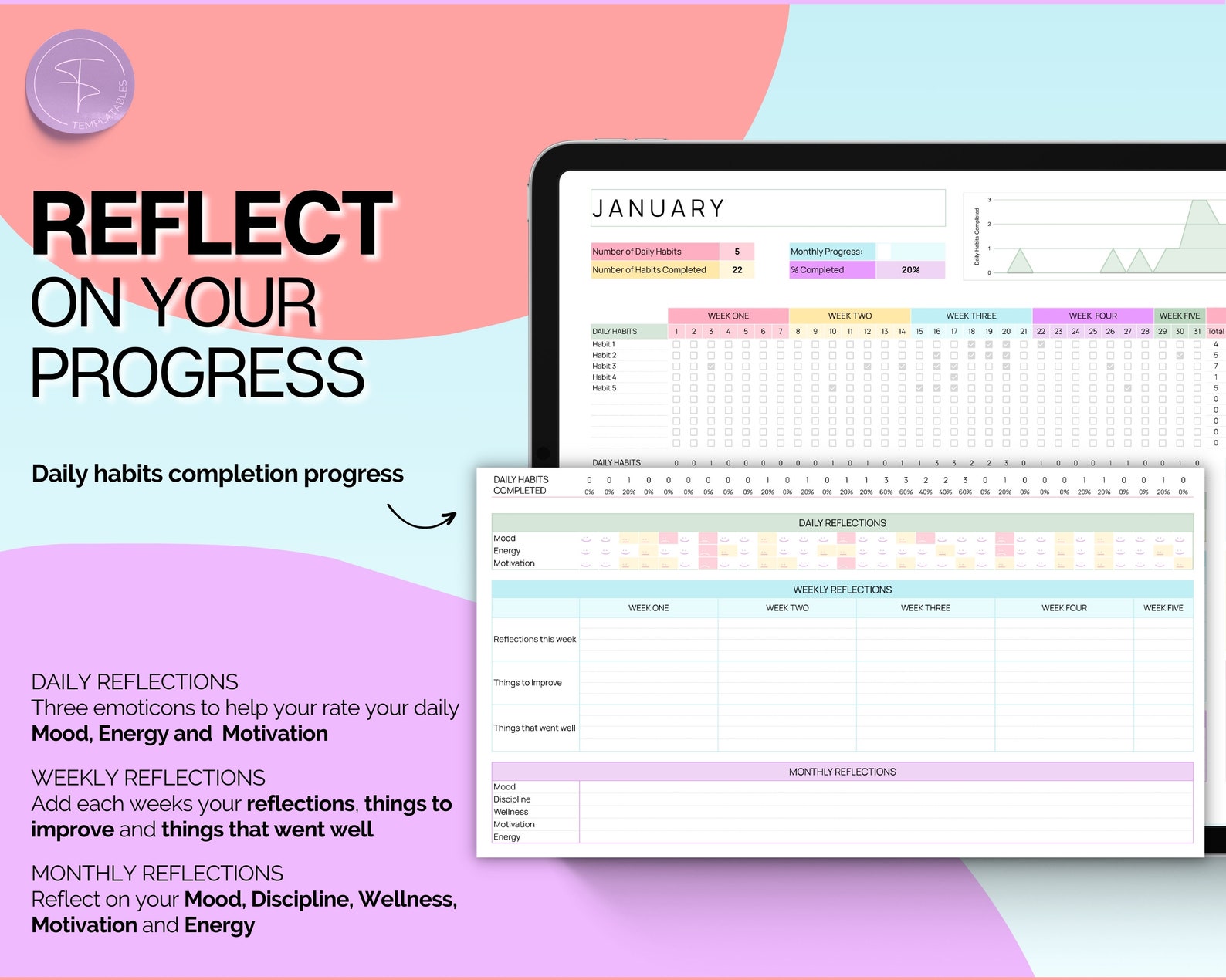 Habit Tracker Spreadsheet, Goal Planner, Goals Tracker, Mood, Habit ...